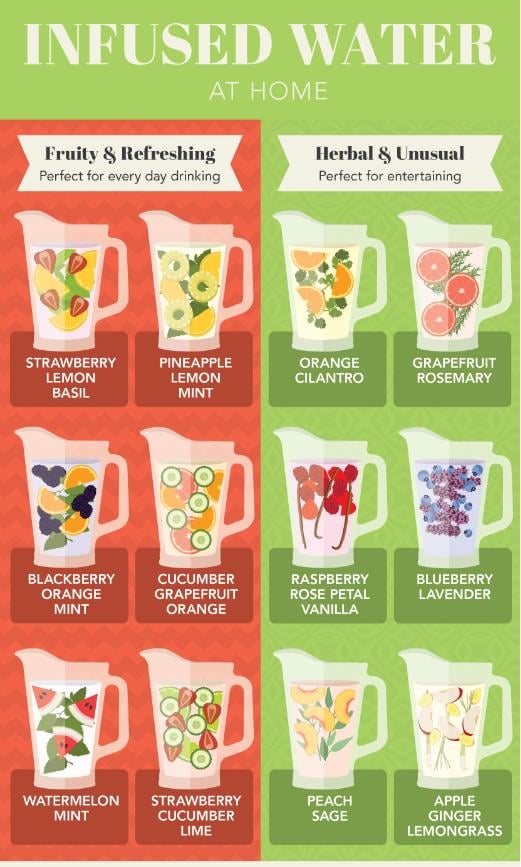 Flavor your Water with Fruit-Infused Combinations to Stay Hydrated