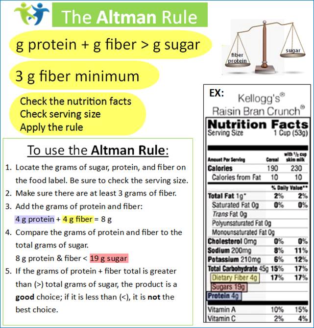 Using the Altman Rule for Label Reading