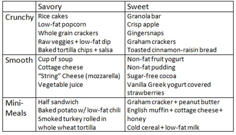 Healthy Snacking is Important